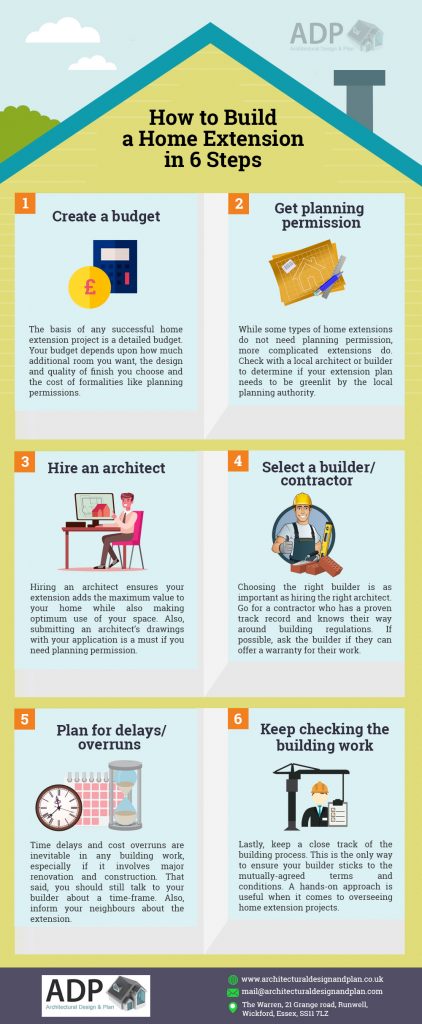 How to Build a Home Extension in 6 Steps [Infographic]